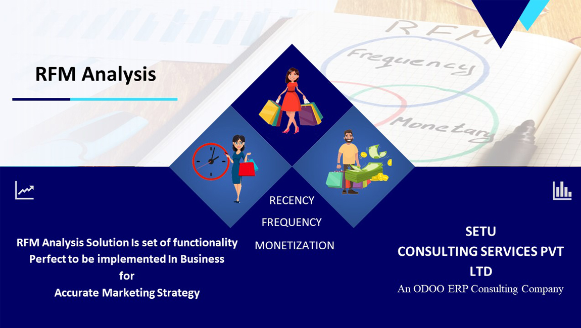 RFM Analysis: Why is it crucial for Customer Segmentation and How to ...