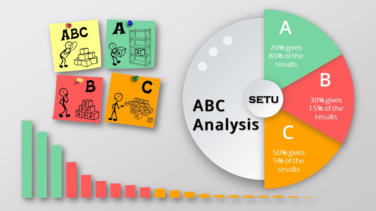 ABC ANALYSIS | Setu Consulting Services Pvt. Ltd.