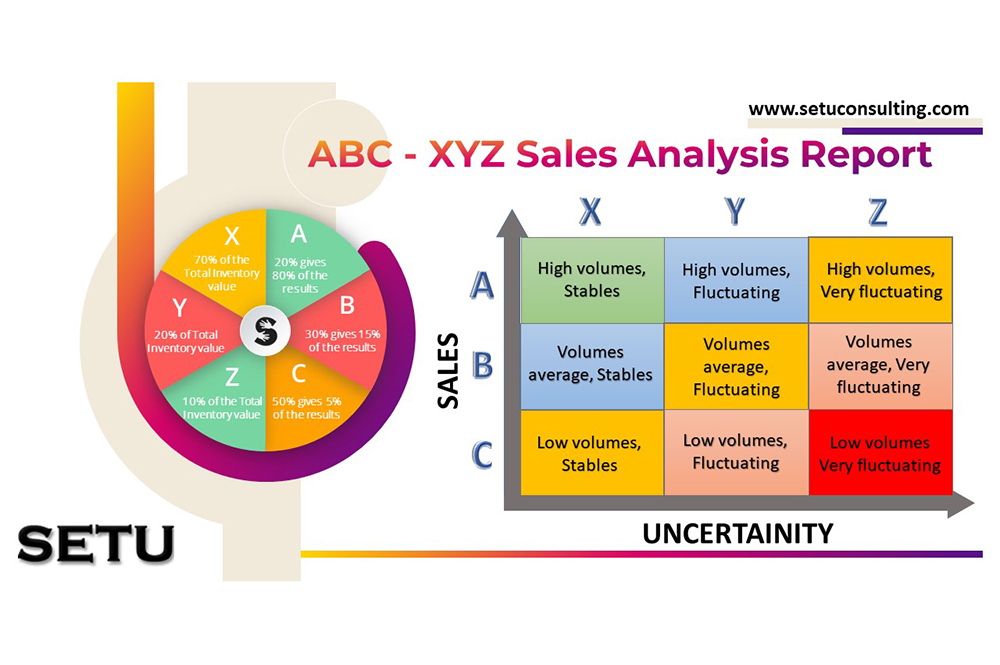 ABC - XYZ Analysis | Setu Consulting Services Pvt. Ltd.