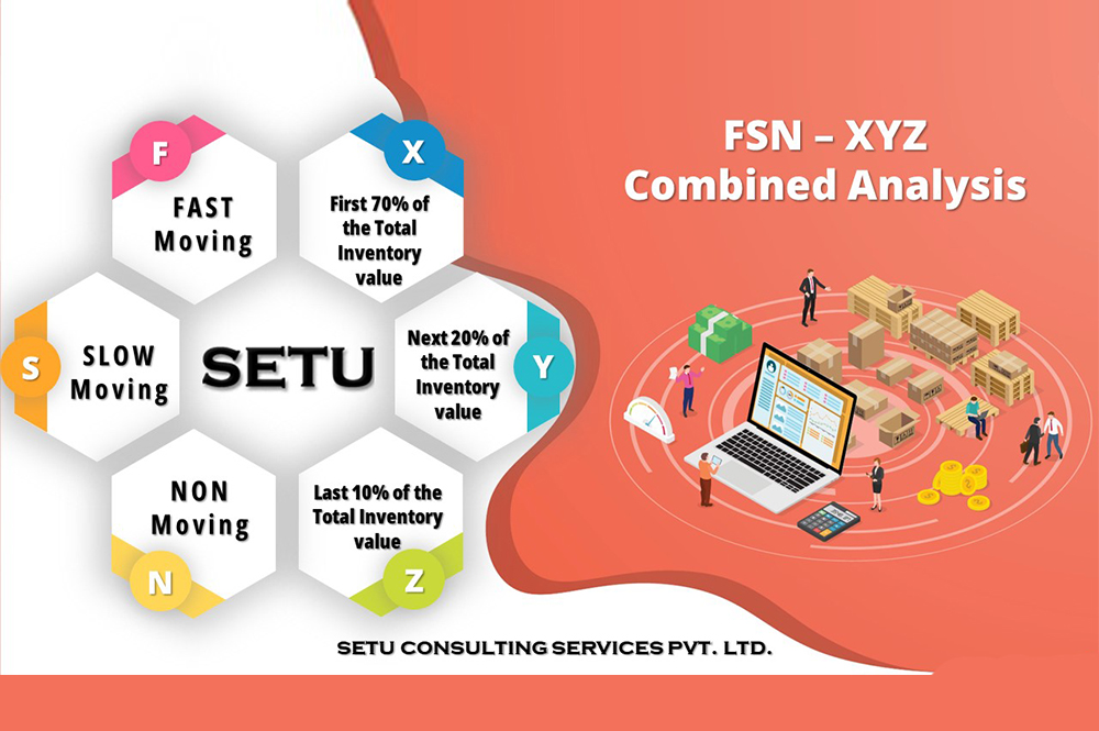 FSN - XYZ Analysis | Setu Consulting Services Pvt. Ltd.